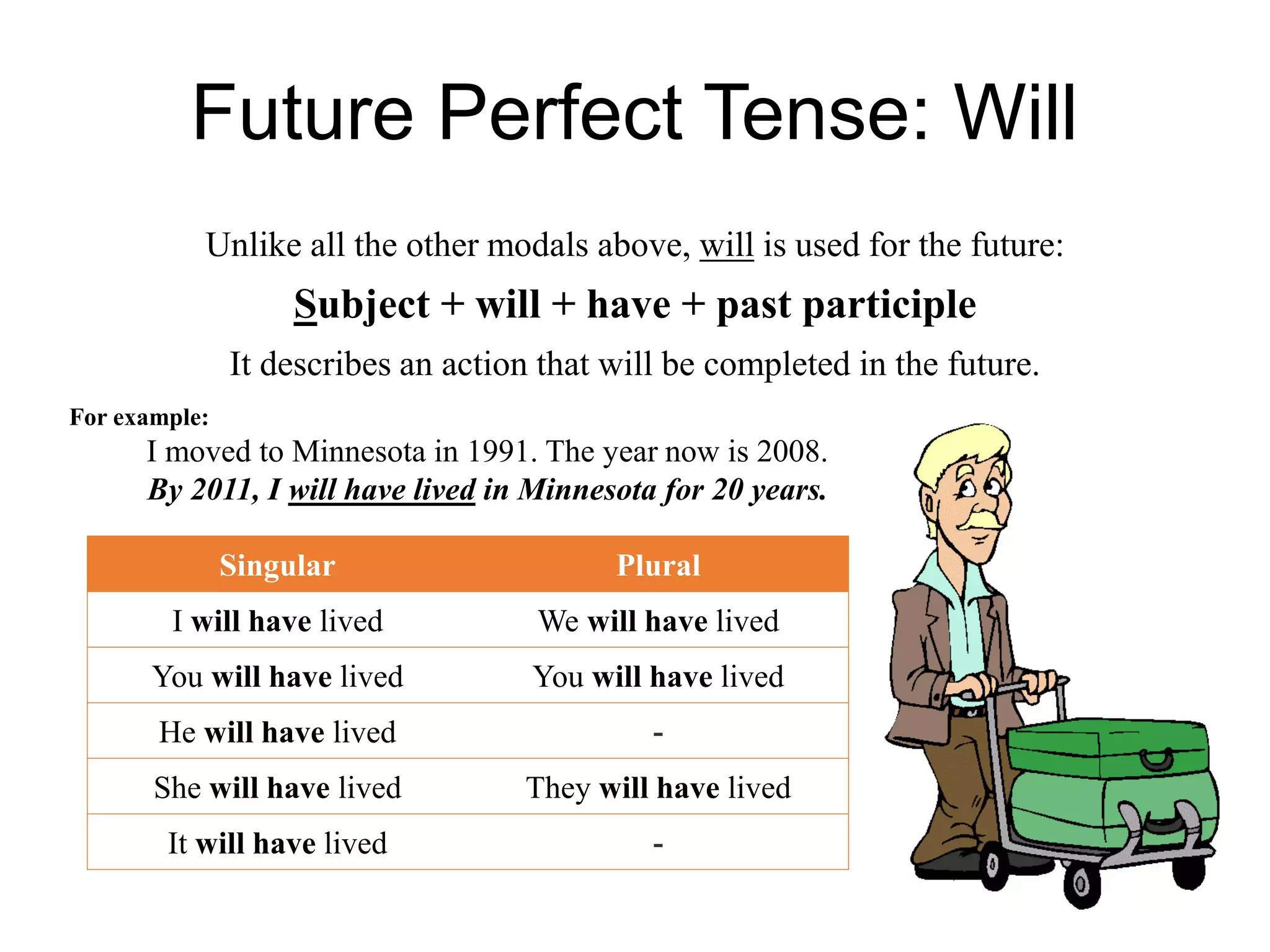 Perfect modal verbs presentation | PPTX