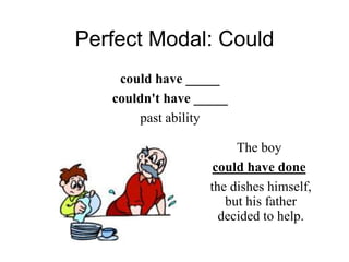 Perfect modal verbs presentation | PPTX