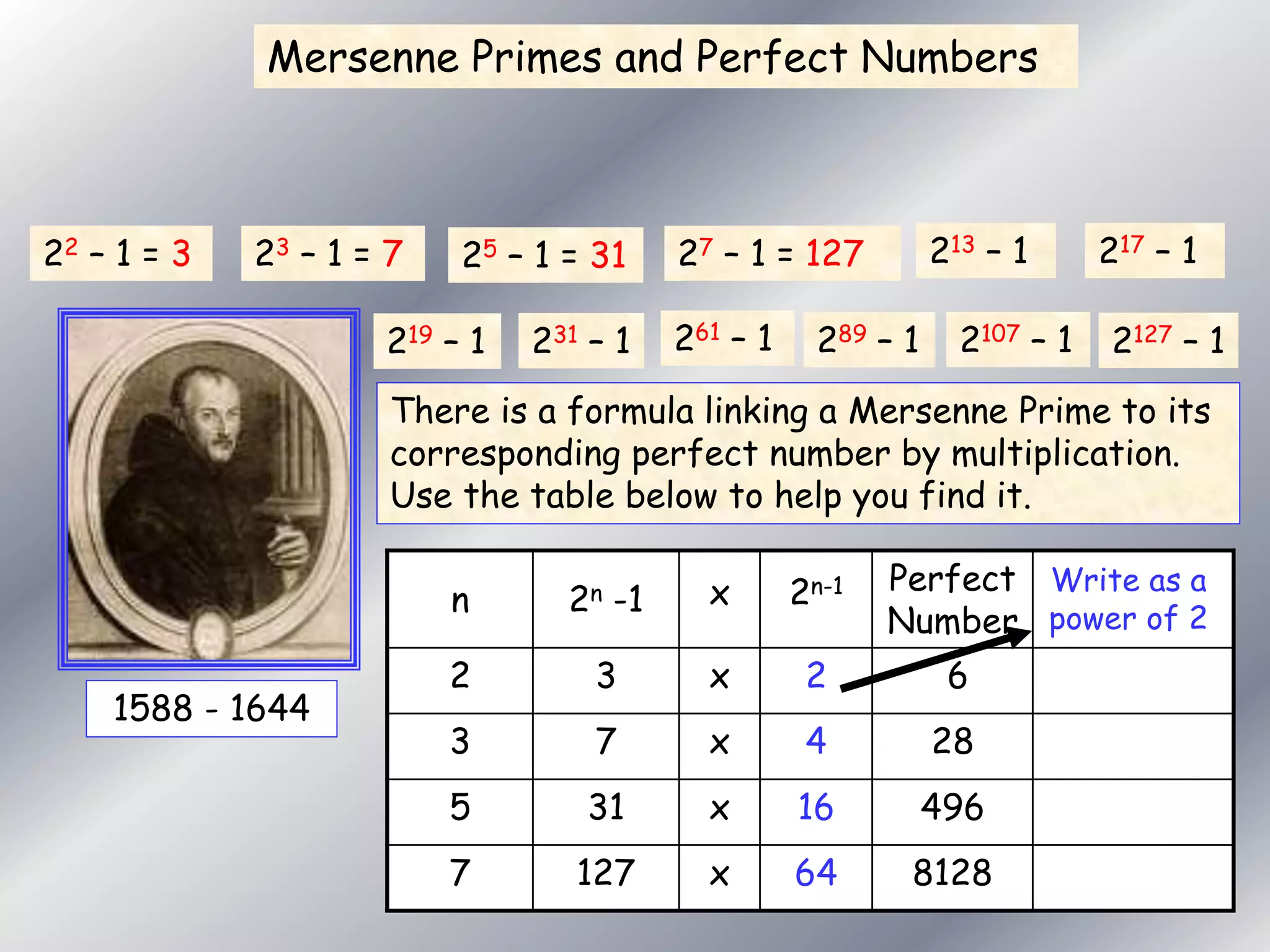 Perfect numbers and mersenne primes | PPTX