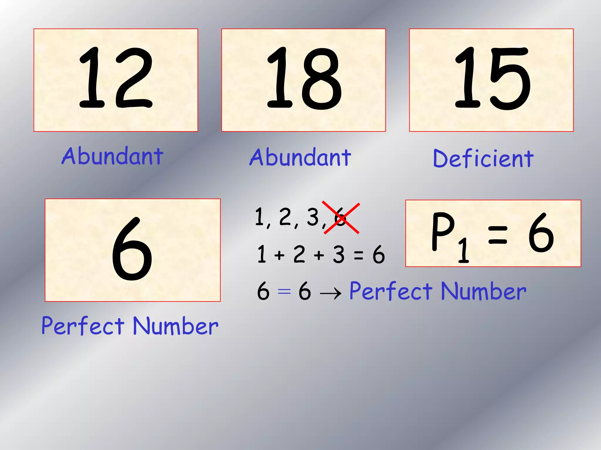 Perfect numbers and mersenne primes | PPTX