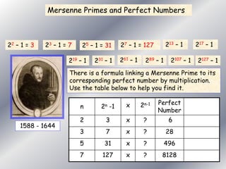 Perfect numbers and mersenne primes | PPTX