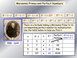 Perfect numbers and mersenne primes | PPTX