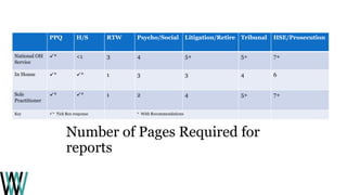 Perfect Management Report in Occupational Health | PPTX | Law