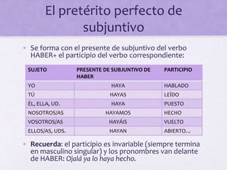 Perfecto y pluscuamperfecto de subjuntivo | PPTX