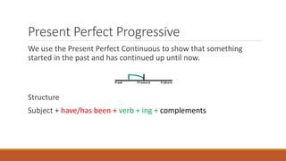 Perfect progressive tenses | PPTX