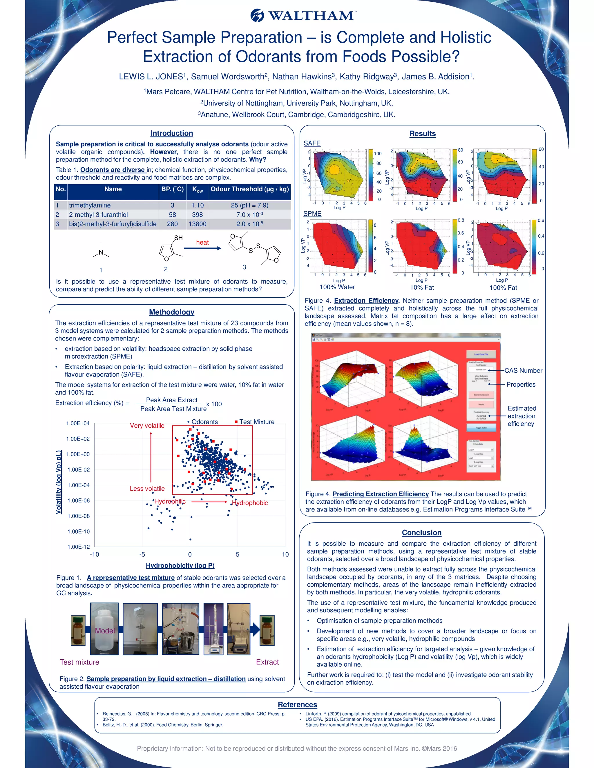 Perfect sample preparation. Is complete and holistic extraction of ...