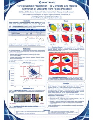 Measuring Extraction Efficiency of Sample Preparation Methods | PDF