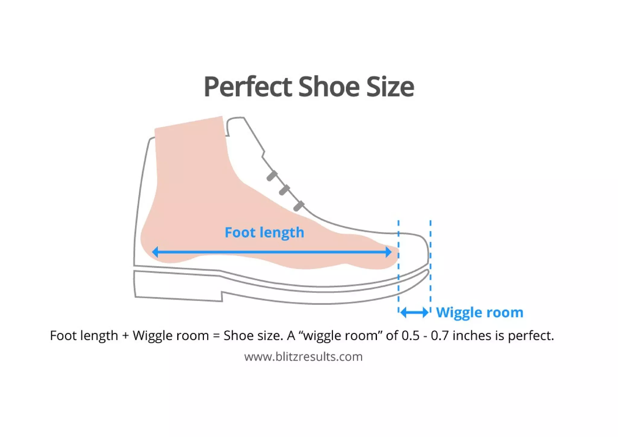 Perfect shoe size | PDF