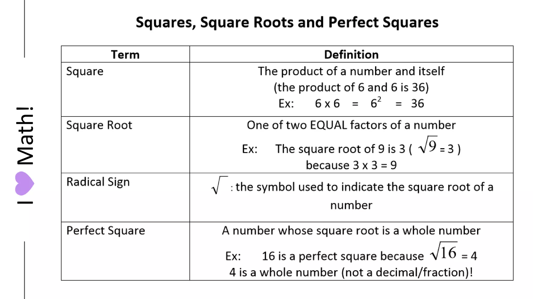 Perfect squares and square roots | PPTX