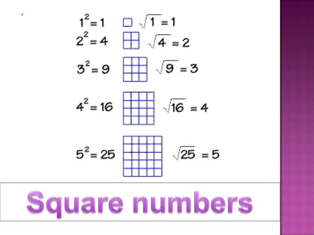 Squares & square roots - class 8th | PPT | Science