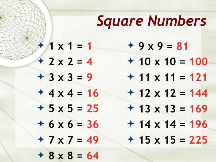 Perfect Squares Square Roots Lesson 12 Perfect Squares Square Roots Lesson 12
