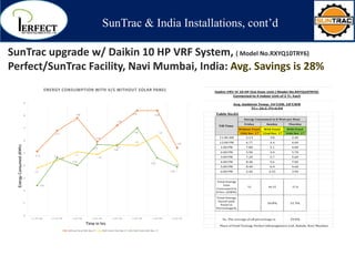 Perfect sun trac | PPTX