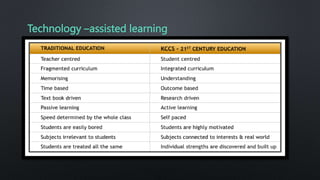 PERFECT_TEACHER in THE TECHNOLOGY ERA.pptx