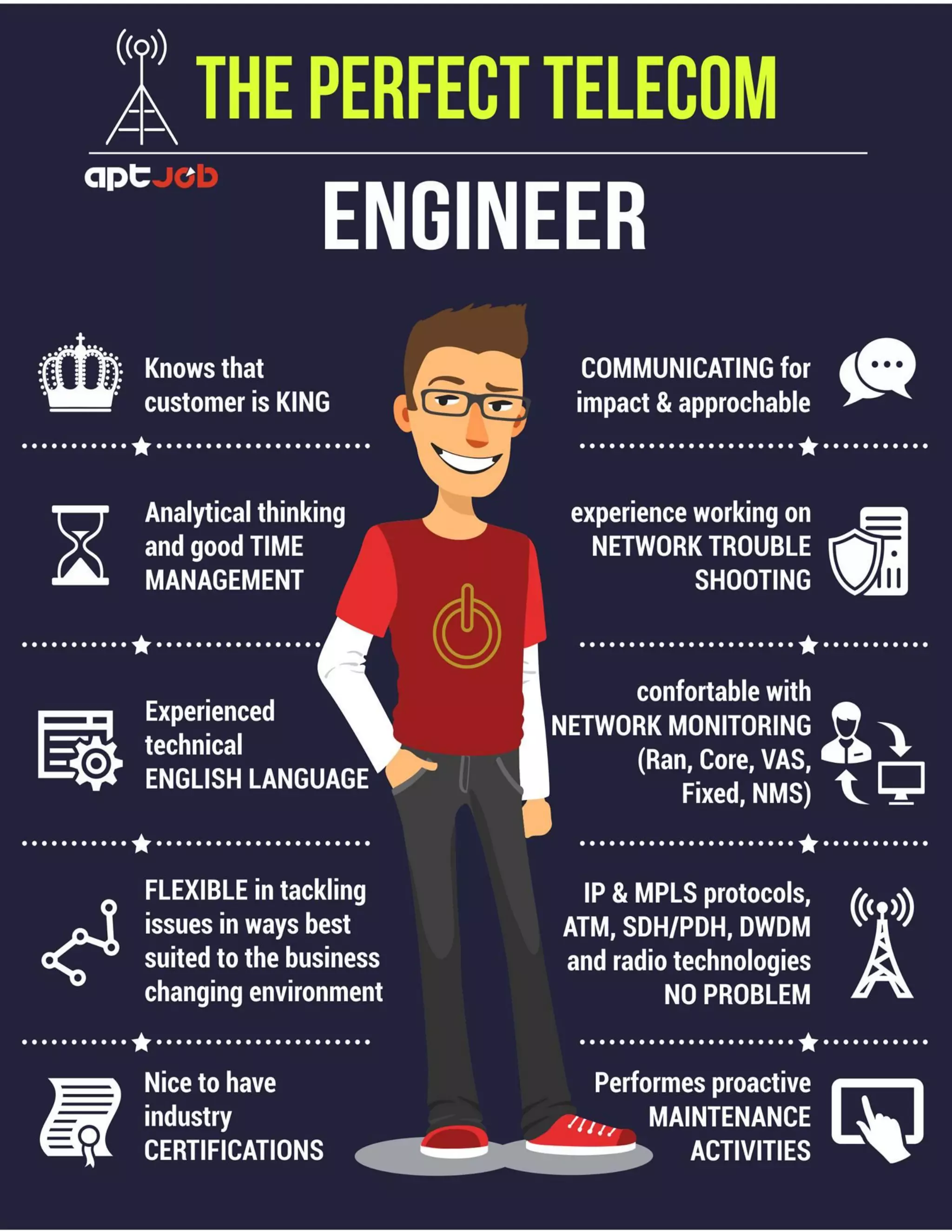 Perfect Telecom Engineer | PDF