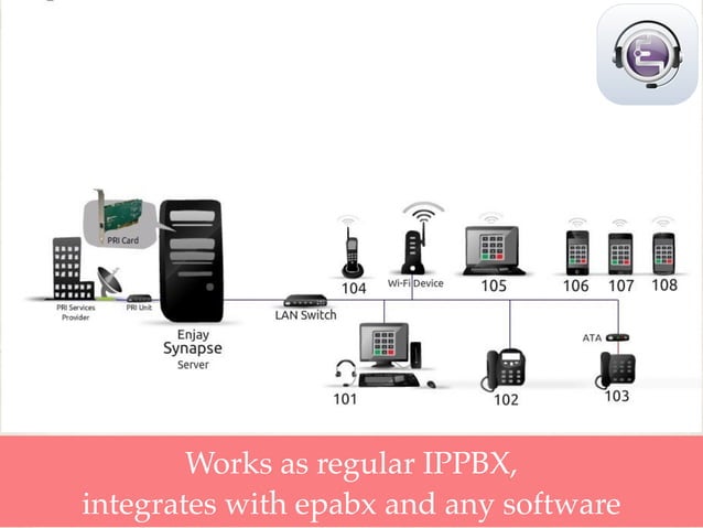 IP PBX with CTI, IVR, Call recording, Auto Calling and all Call center ...