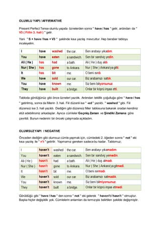 Perfect tense konu anlatımı | PDF