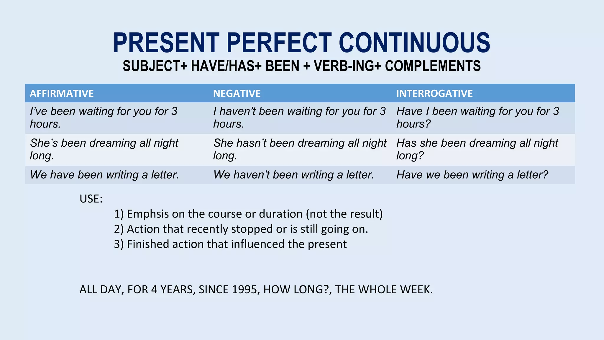 PERFECT TENSES-ESL | PPT