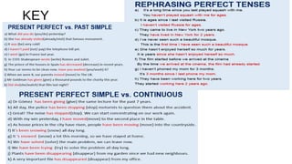 PERFECT TENSES-ESL | PPT