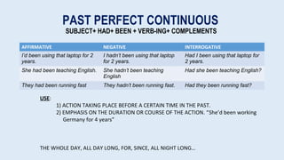 PERFECT TENSES-ESL | PPT
