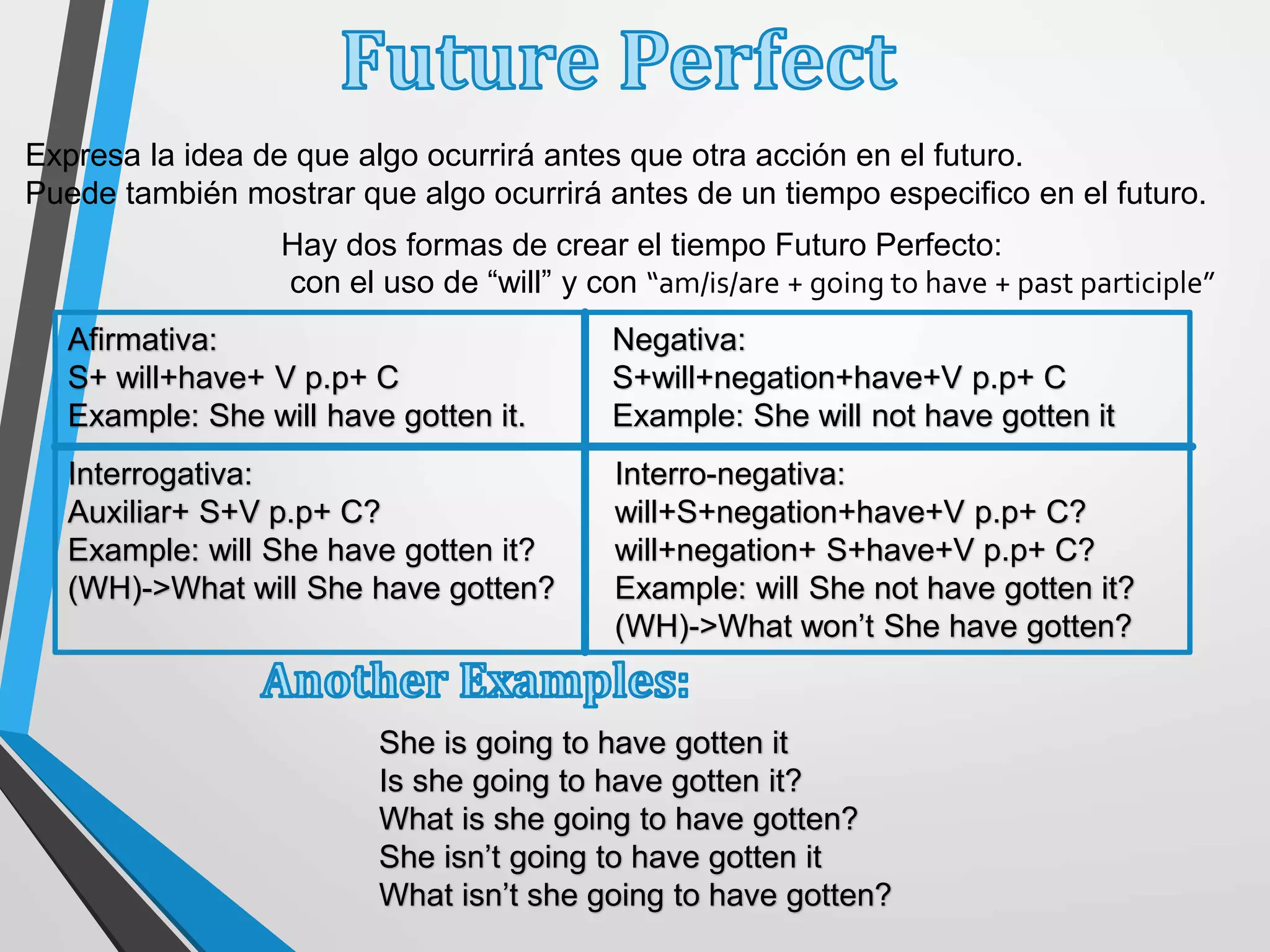 Perfect tenses Tiempos Perfectos | PPTX
