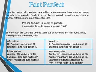 Perfect tenses Tiempos Perfectos | PPTX