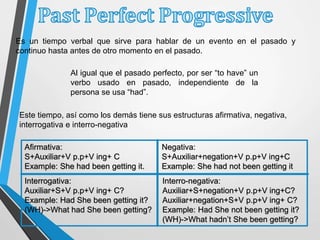 Perfect tenses Tiempos Perfectos | PPTX