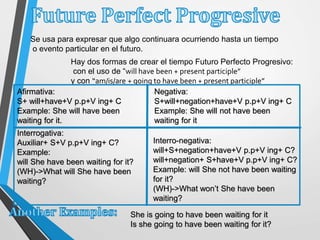 Perfect tenses Tiempos Perfectos | PPTX