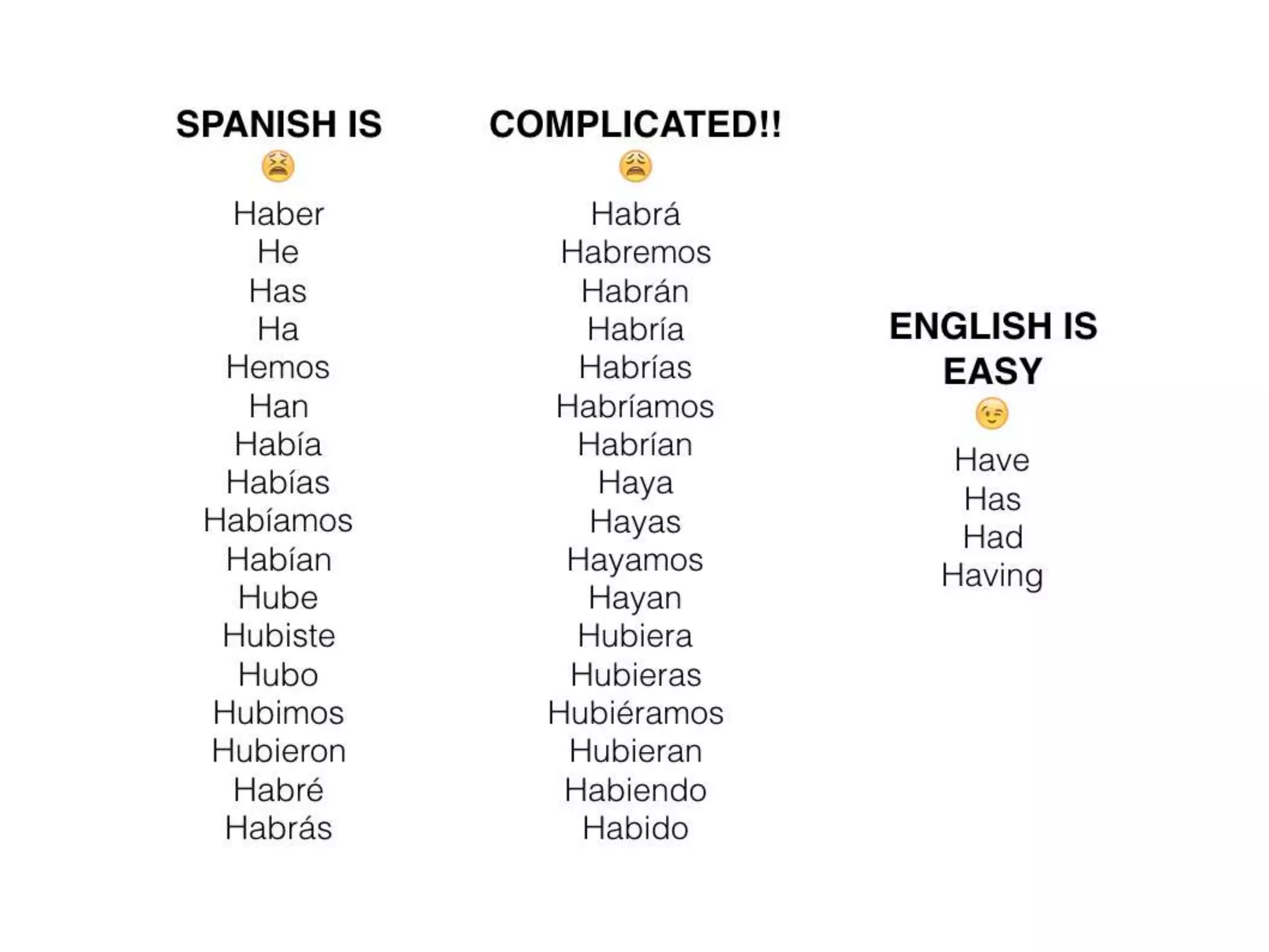 Perfect tenses in English (and how they compare to Spanish) | PPTX