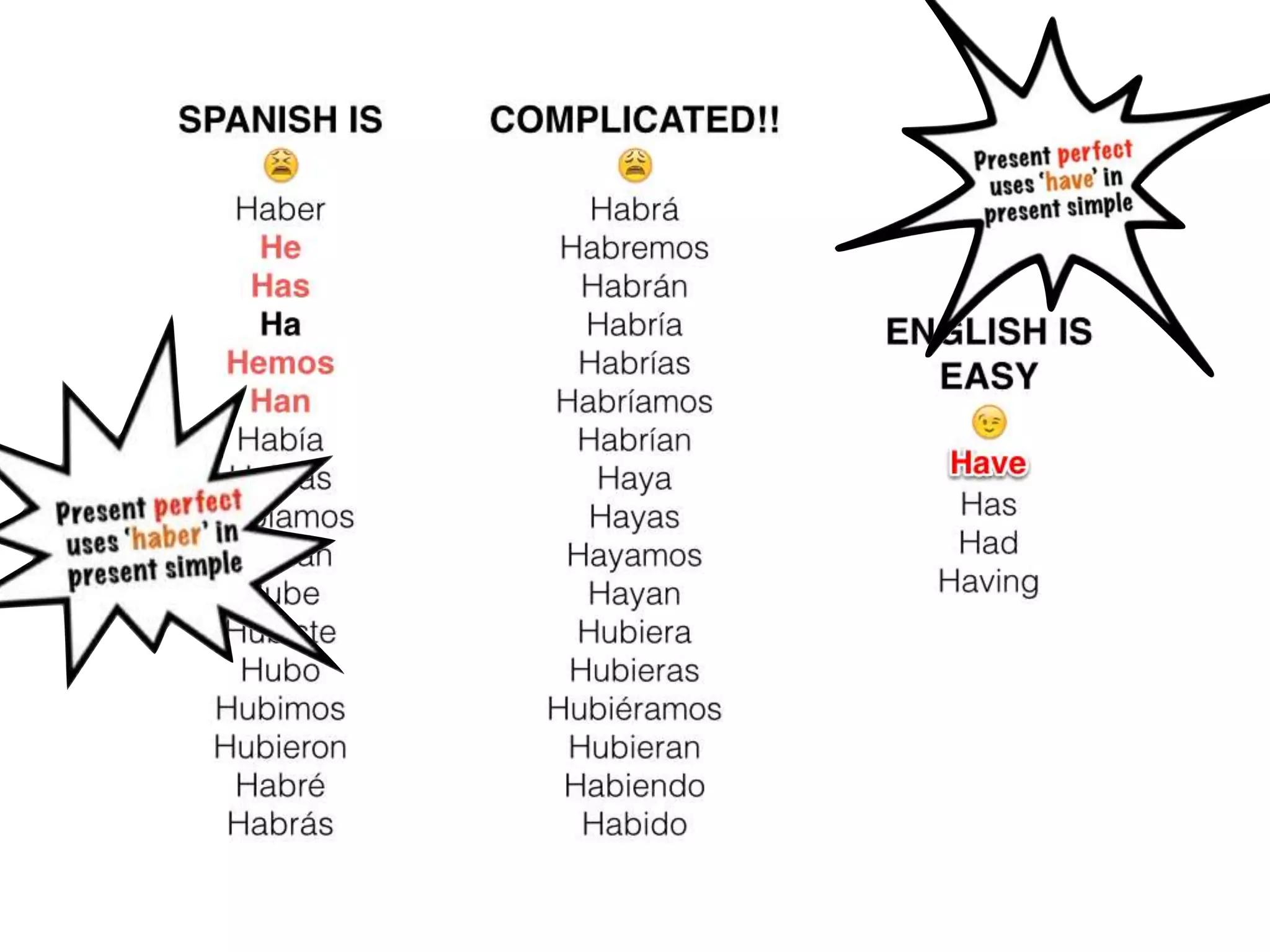 Perfect tenses in English (and how they compare to Spanish) | PPTX