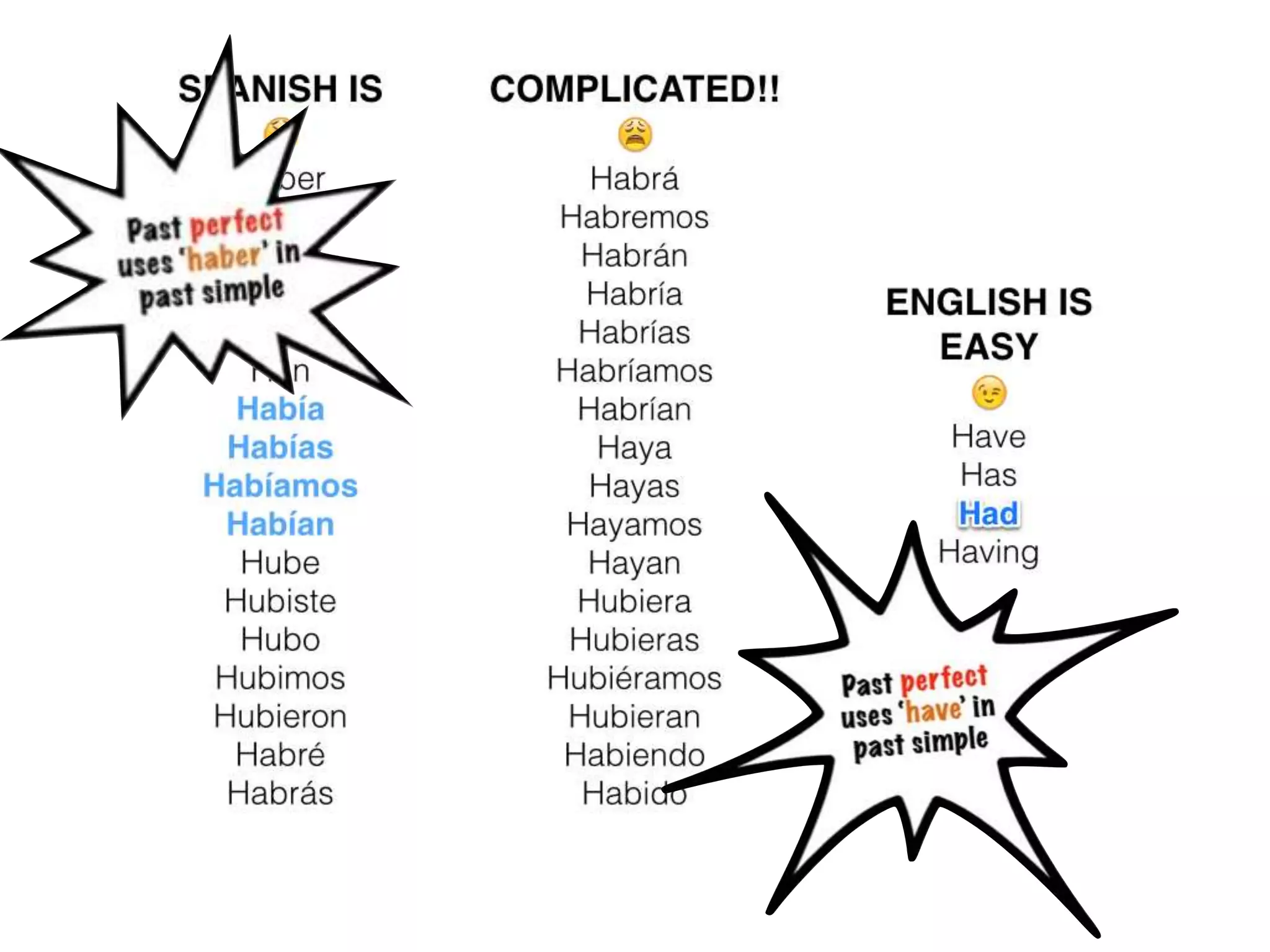 Perfect tenses in English (and how they compare to Spanish) | PPTX