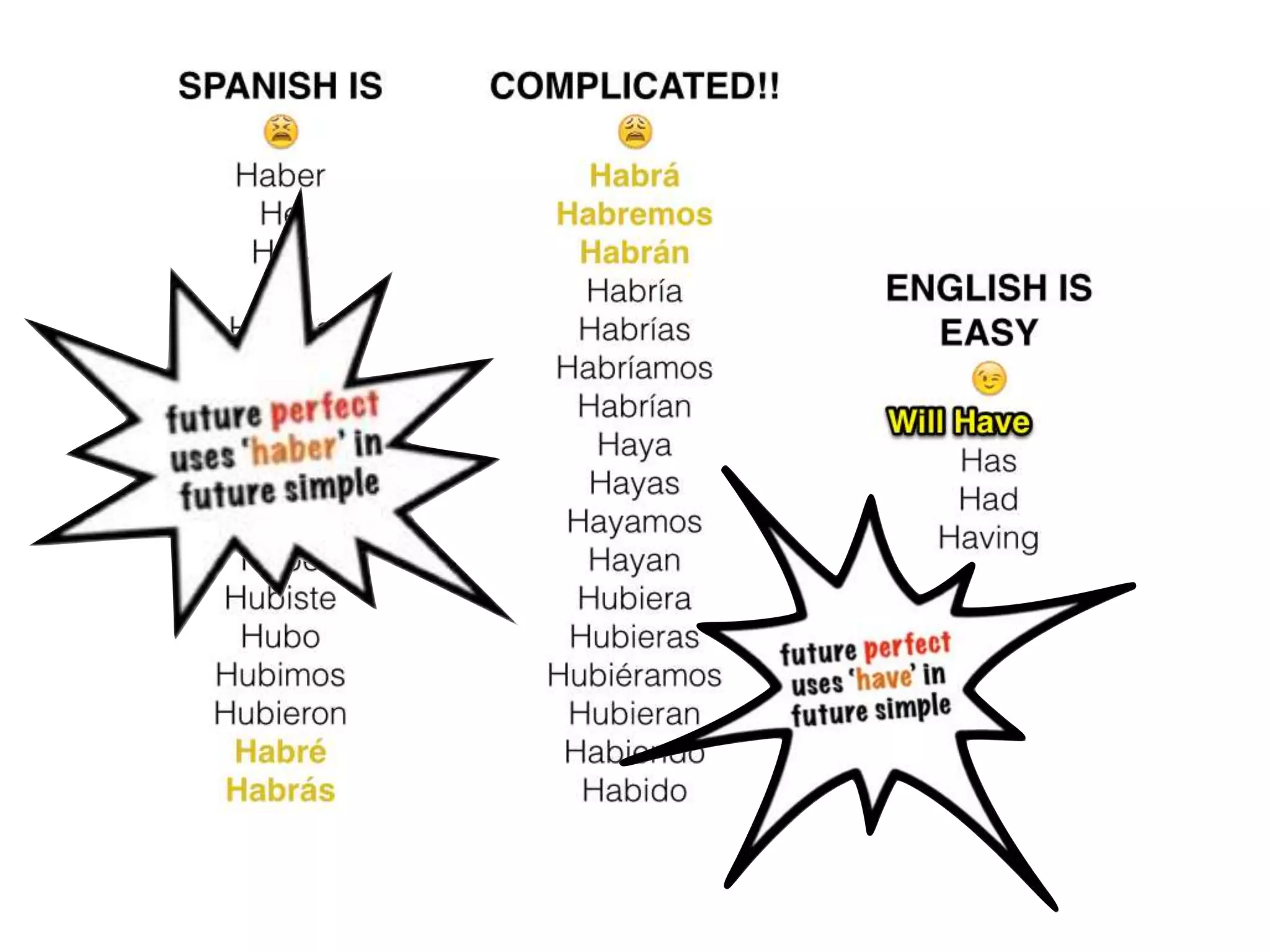 Perfect tenses in English (and how they compare to Spanish) | PPTX