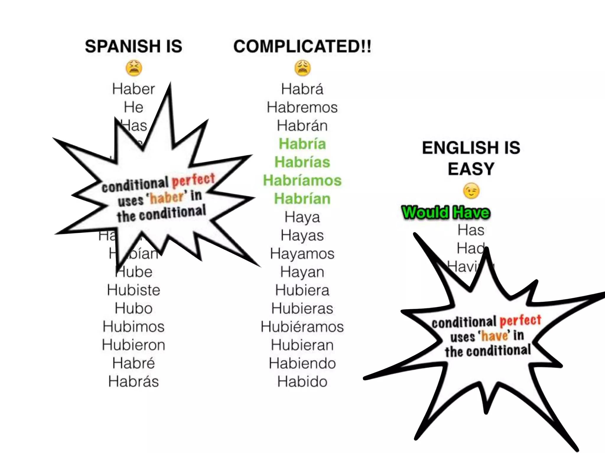Perfect tenses in English (and how they compare to Spanish) | PPTX