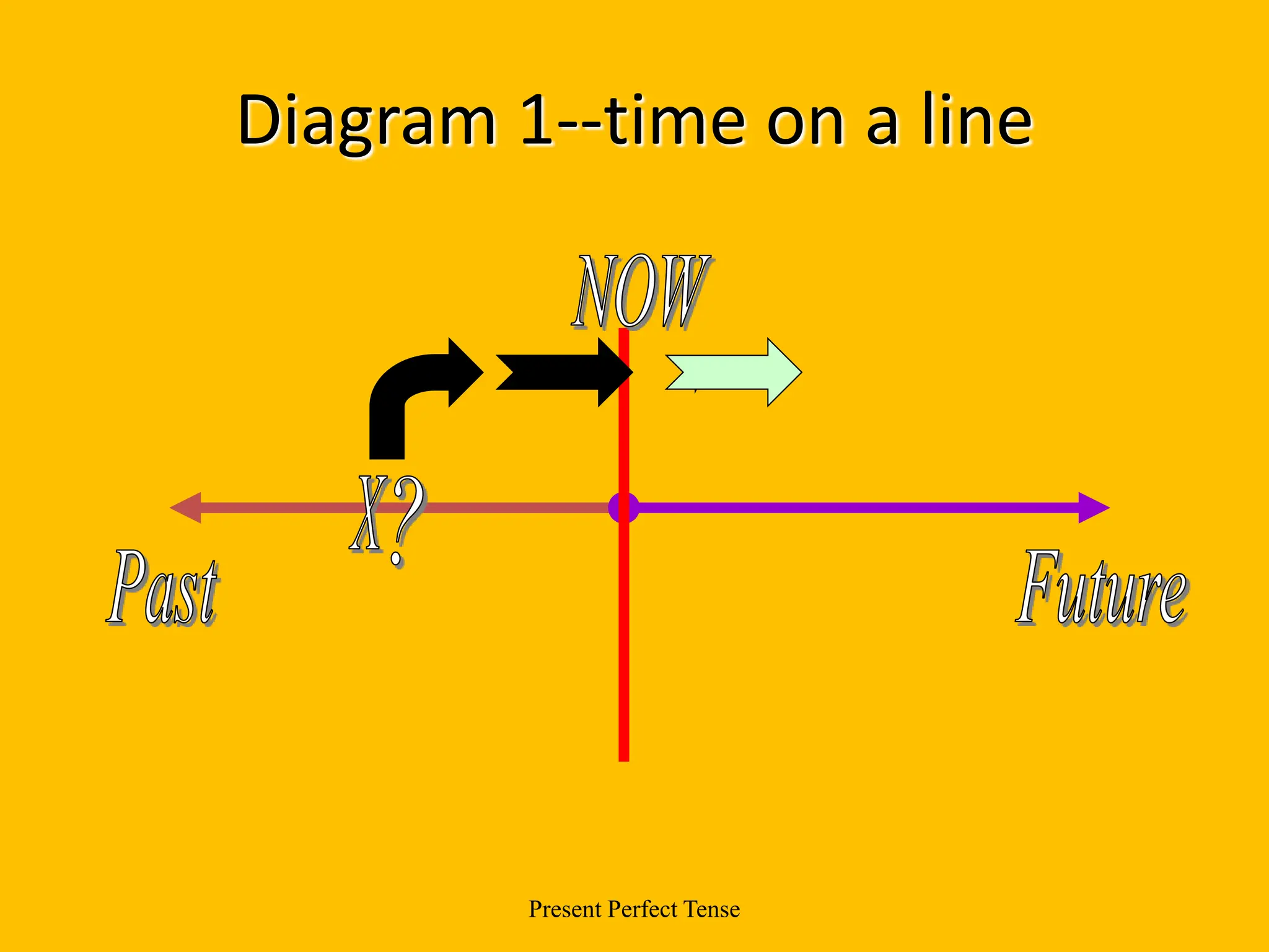 Perfect Tenses.pptx