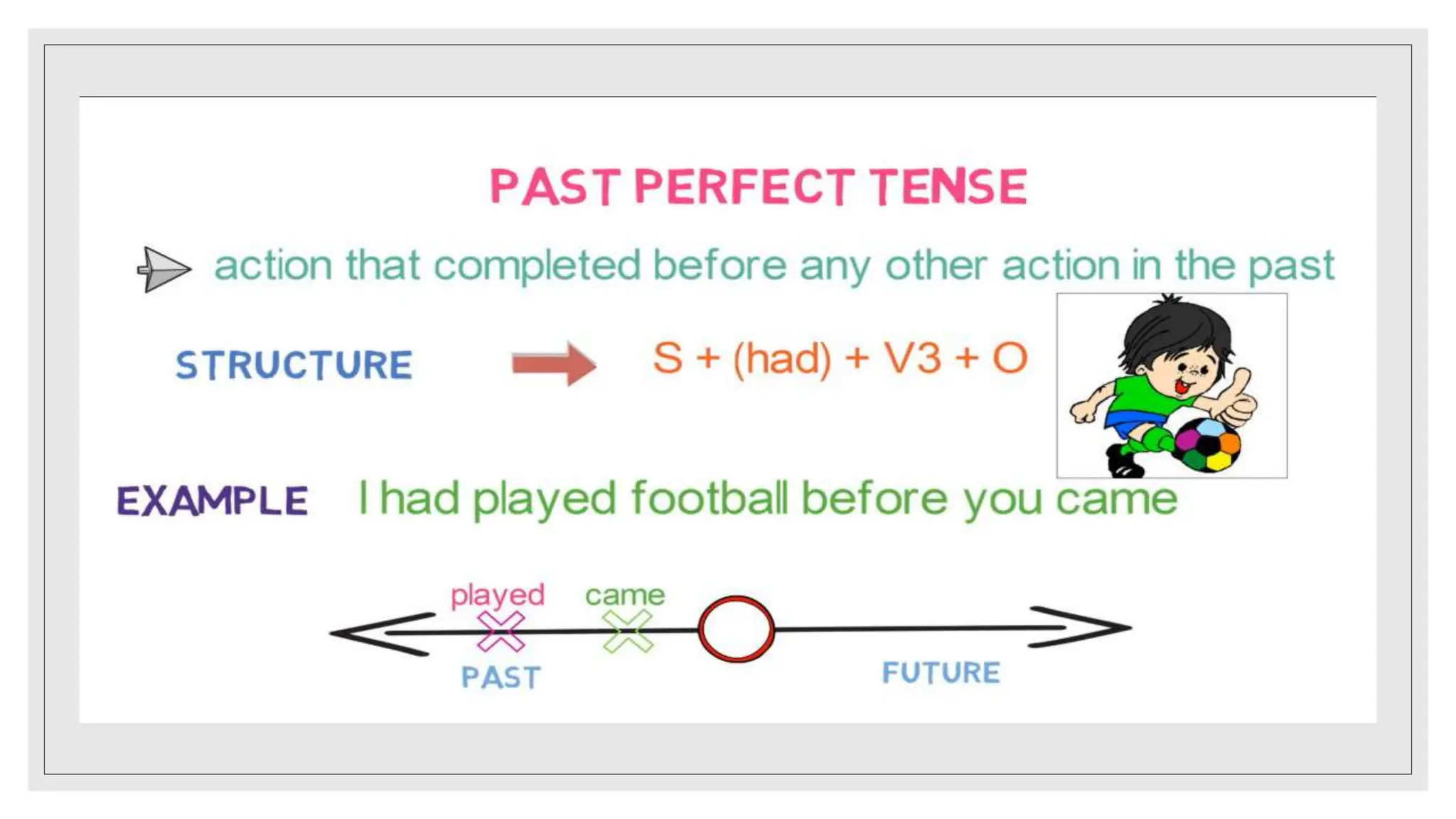 PERFECT TENSES example PowerPoint Kirankumar | PPTX