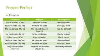 Perfect tenses | PPTX