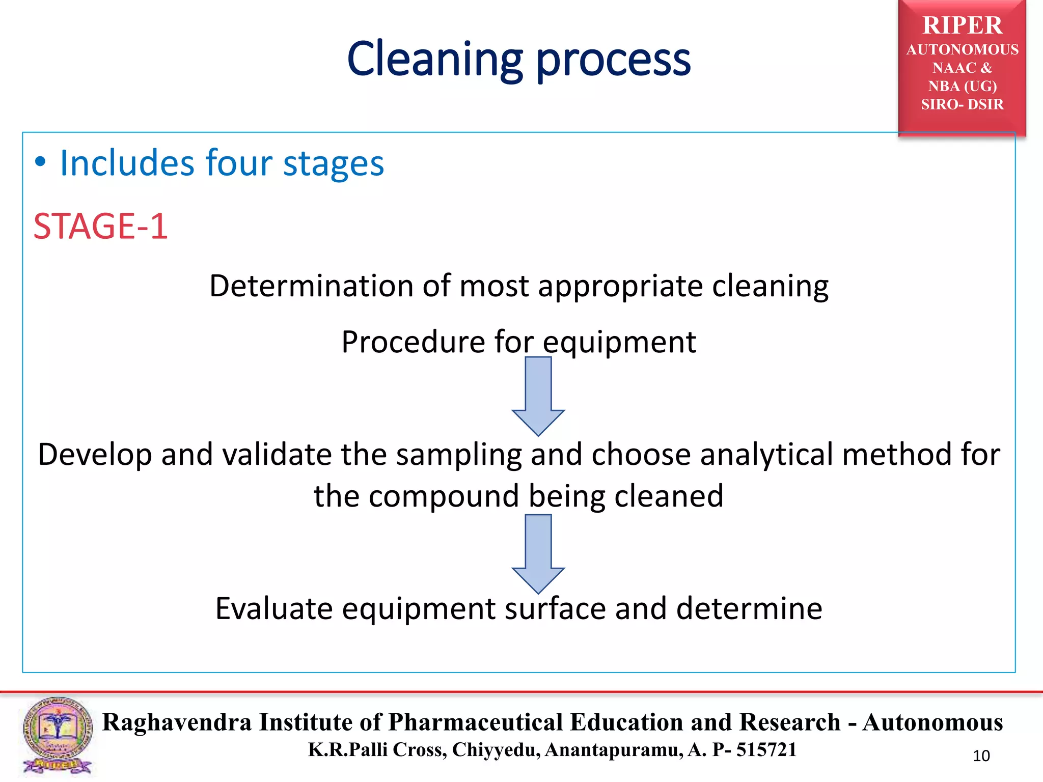 CLEANING METHOD DEVELOPMENT | PPTX