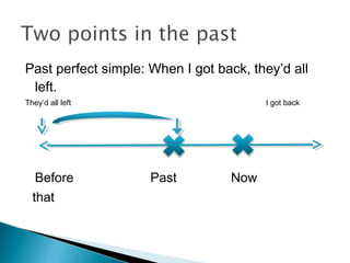 Perfect verb forms | PPT