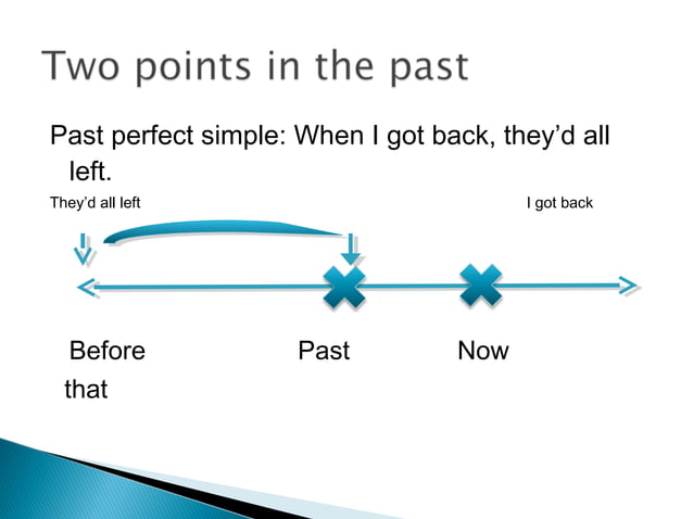 Perfect verb forms | PPT