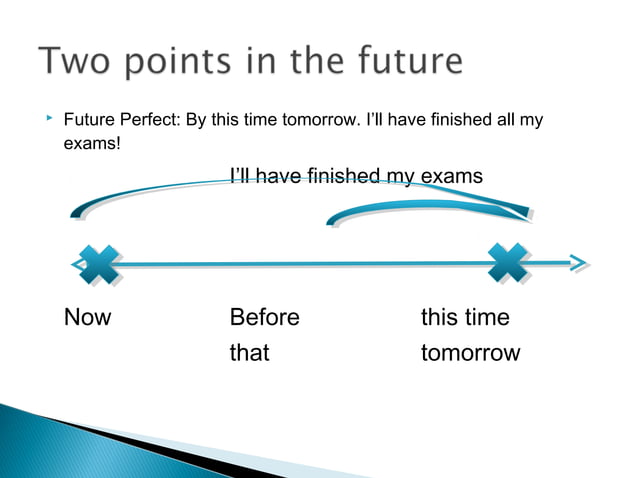 Perfect verb forms | PPT