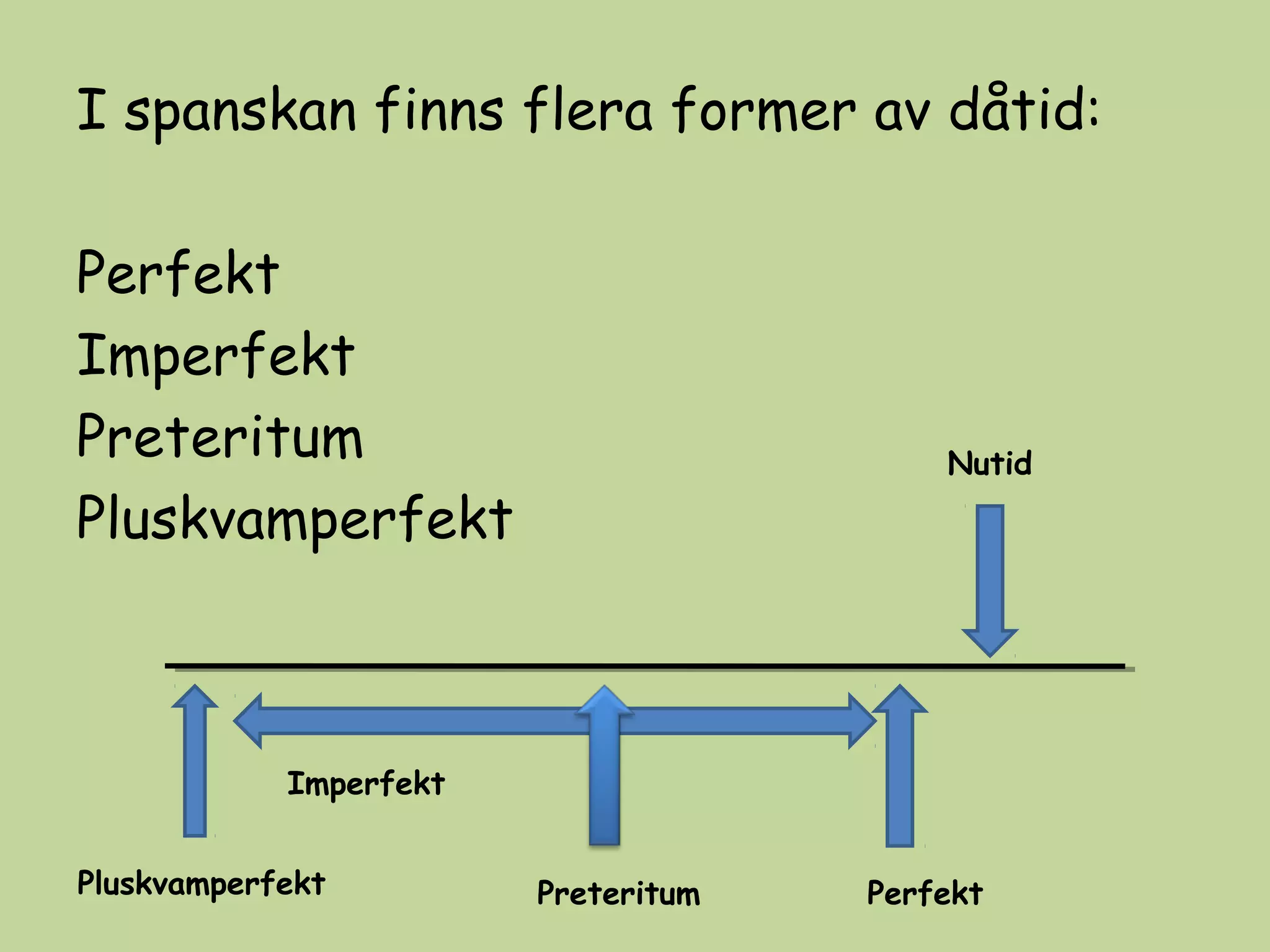 Perfekt | PPT