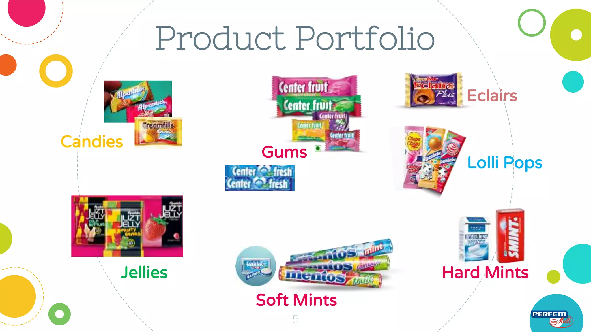 Perfetti van melle | PPTX