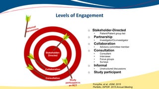 Rules of Engagement in Drug Development: Activating the Patient Voice | PDF