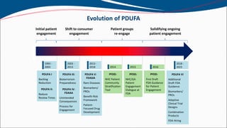 Rules of Engagement in Drug Development: Activating the Patient Voice ...