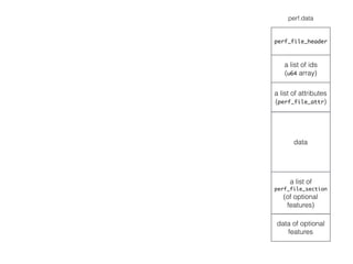 Perf File Format | PPT