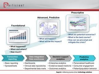 Lower Total Cost of Care and Gain Valuable Patient Insights through ...