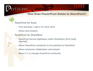 Perficient Self Service Business Intelligence with Power Pivot | PPT