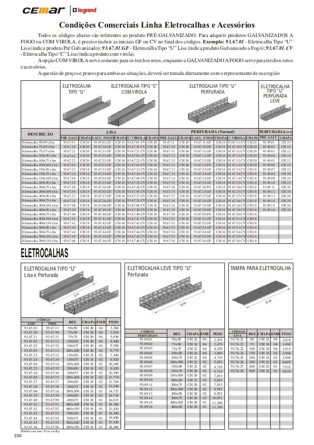 Perfilados eletrocalhas leitos_acessorios