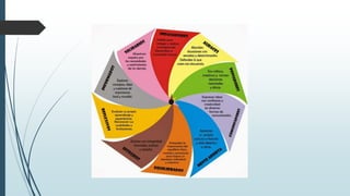 Perfil de la Comunidad de Aprendizaje del IB | PPTX