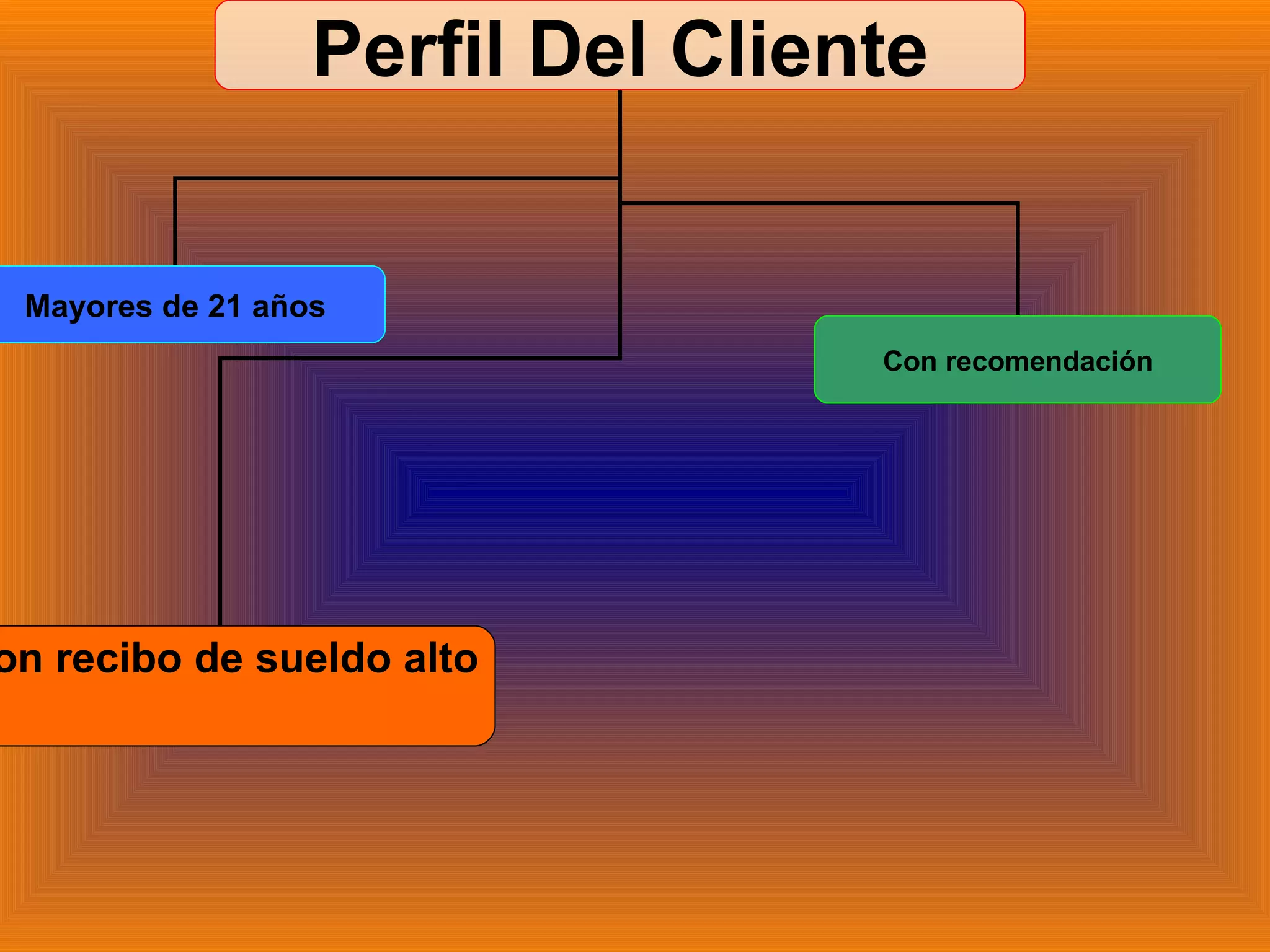 Perfil del cliente | PPT