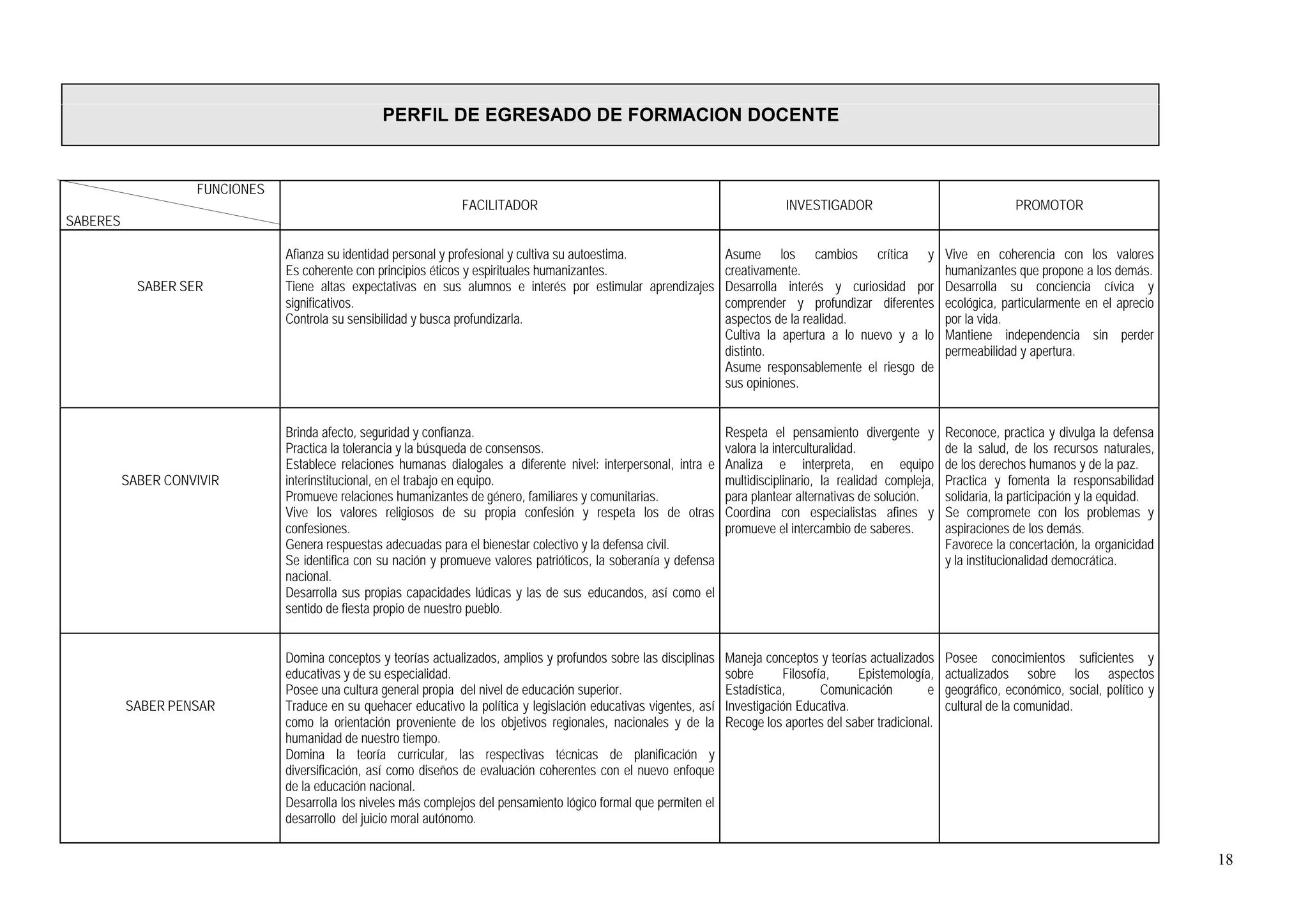 Perfil del egresado minedu | PDF
